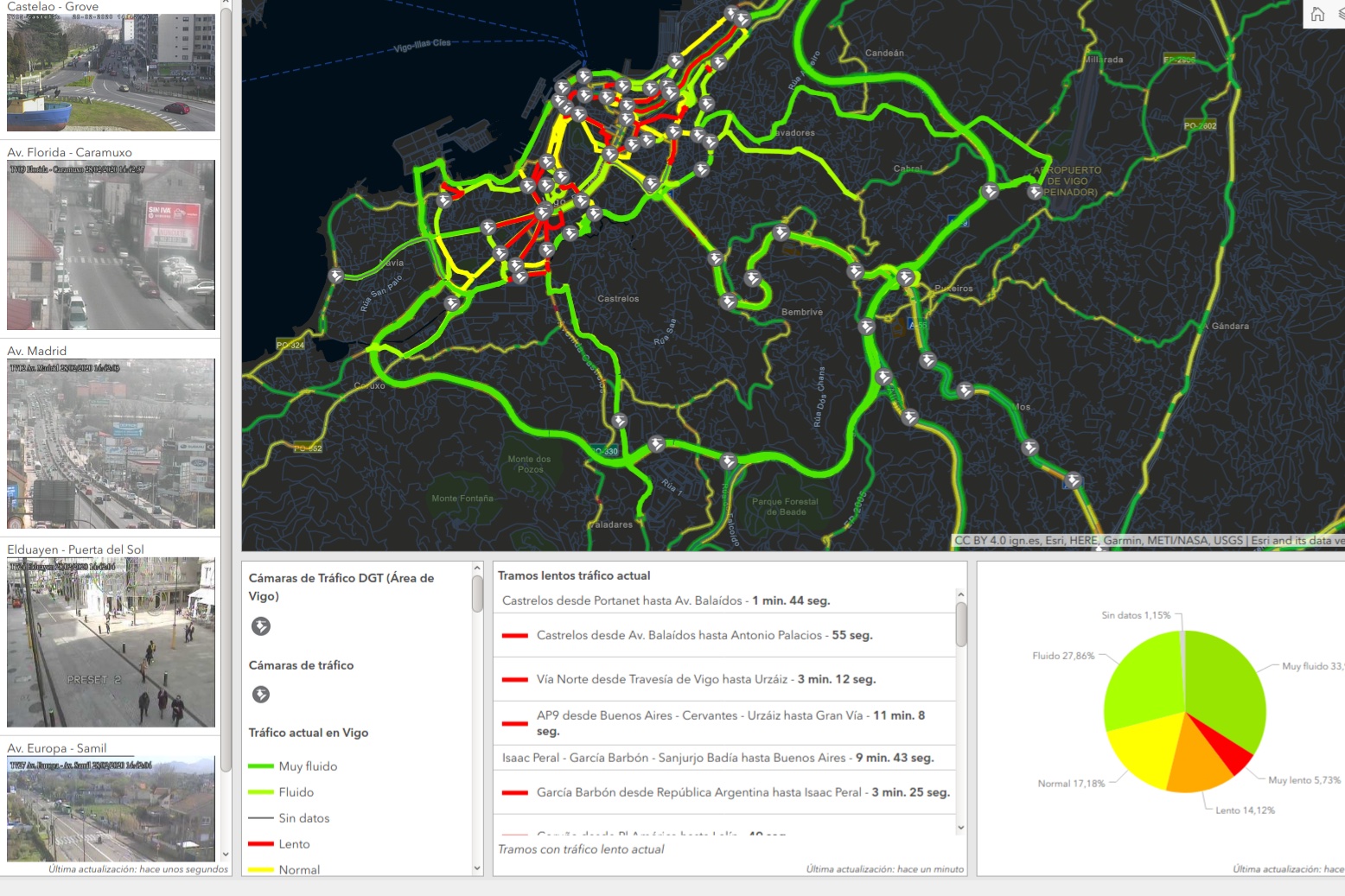Mapa dinámico de Tráfico de Vigo - Concello de Vigo